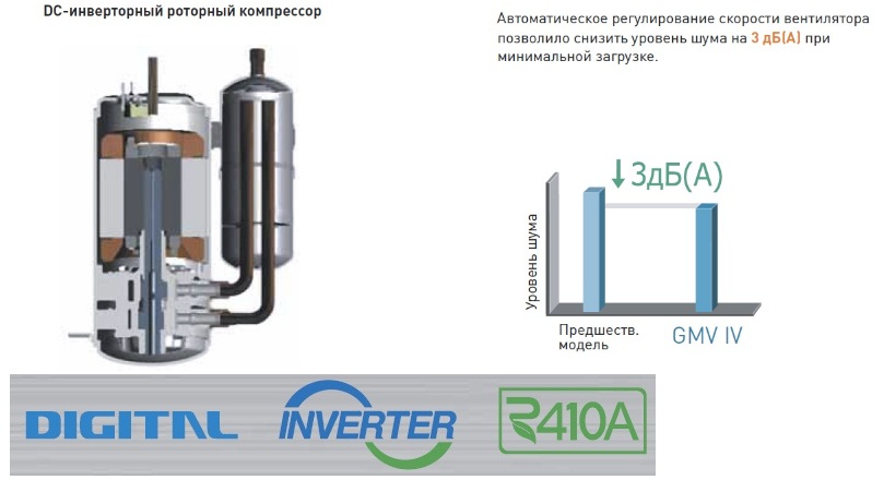 Наружный Блок Gree GMV-100WL/С-T Купить у Gree-Climat